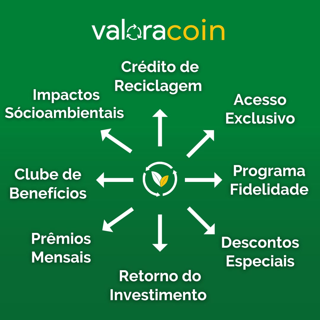 Valora Coin - Valora Recicláveis